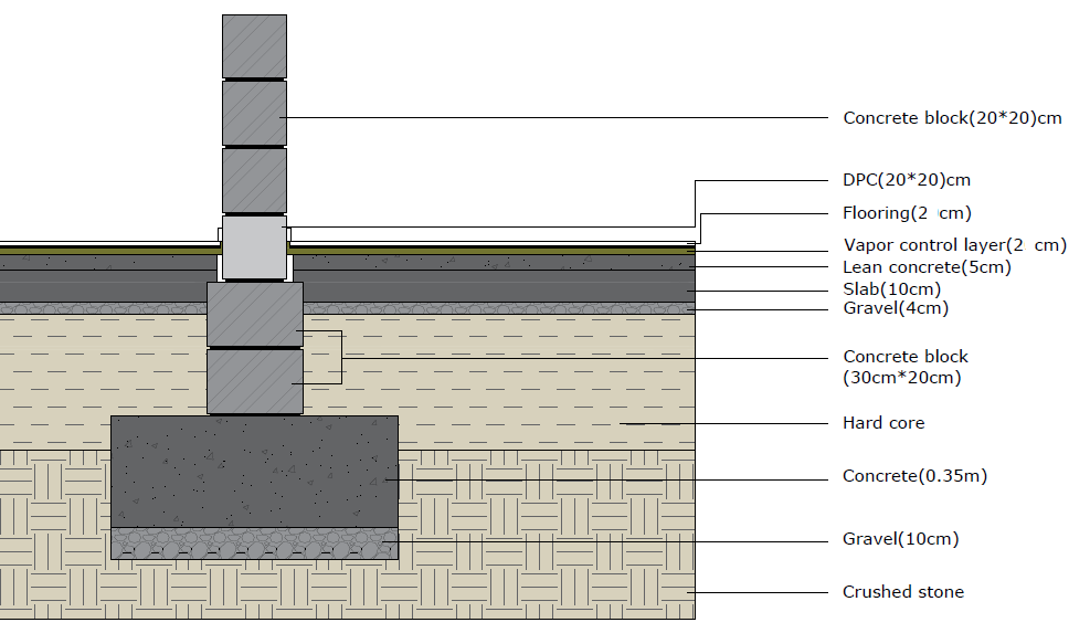 Architecture For Civil Engineering – TIU – Lecture Notes